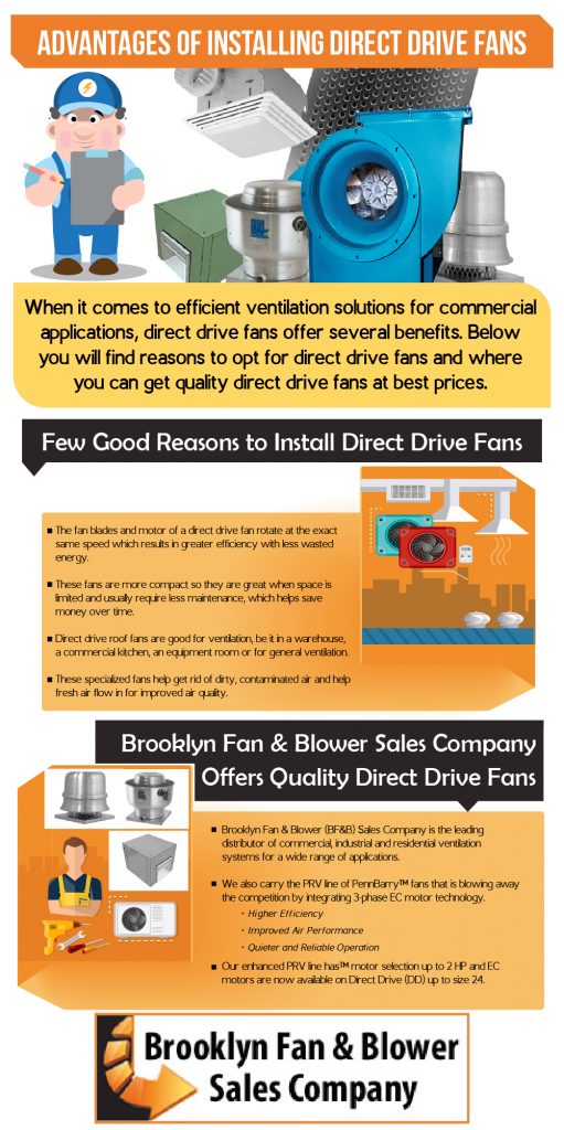 Direct Drive Exhaust Fans & Blowers - Brooklyn Fan & Blower